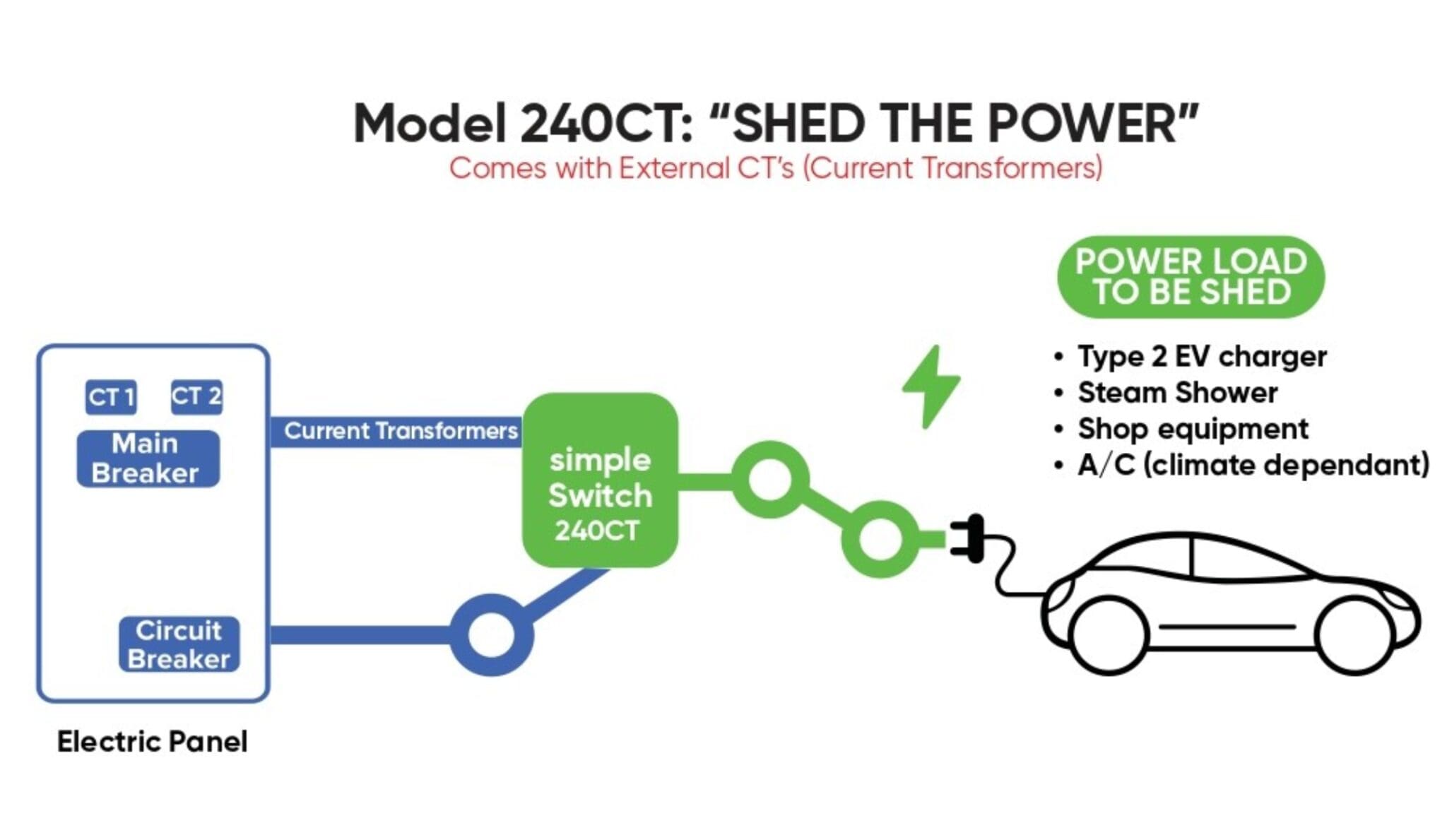 Optimize Energy - Share the Power - Simple Switch Canada